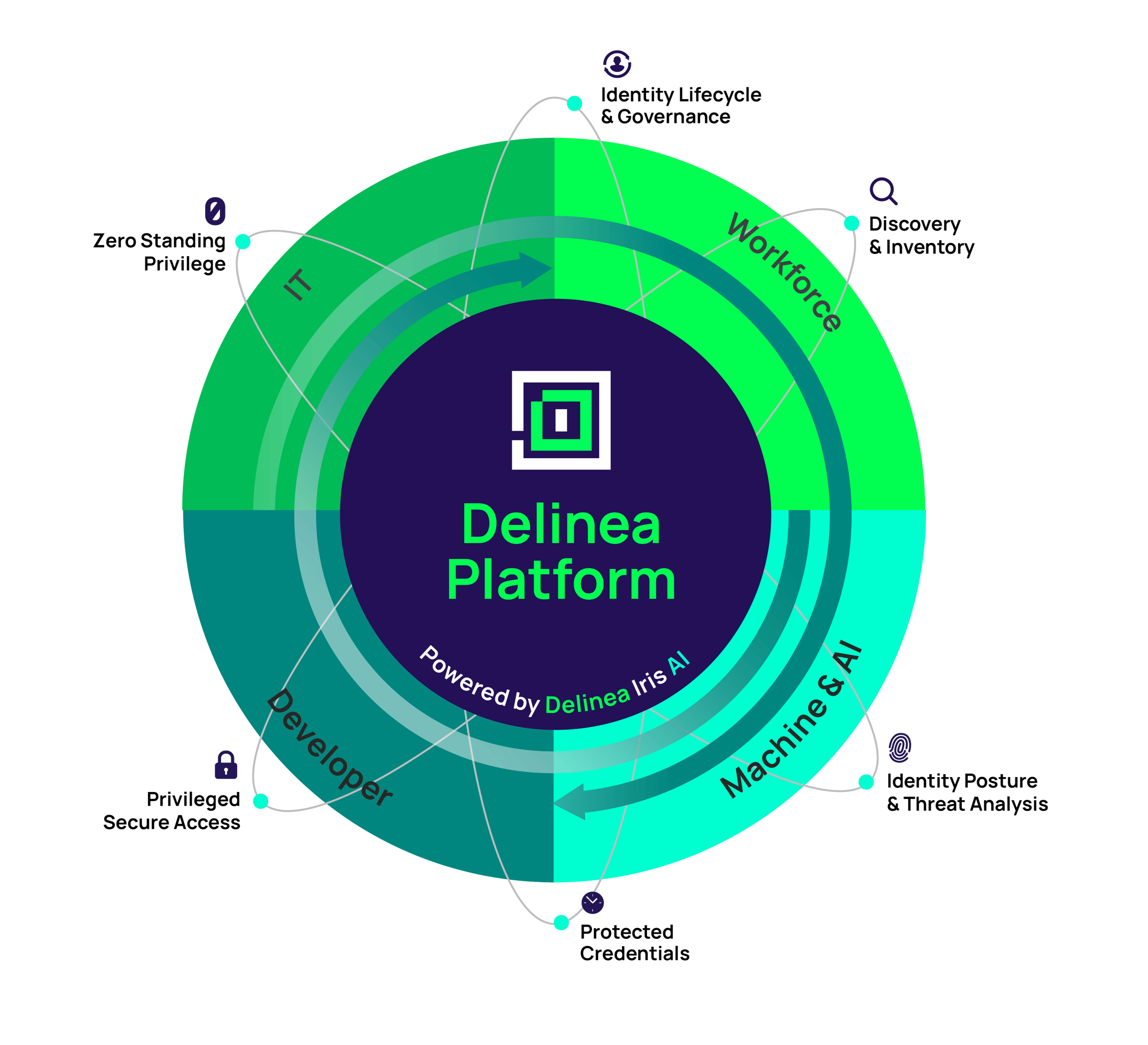 Why Platform Matters and why Delinea’s Platform Delivers